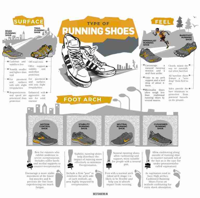 Running Shoes – The Ultimate Guide - BestShoe99