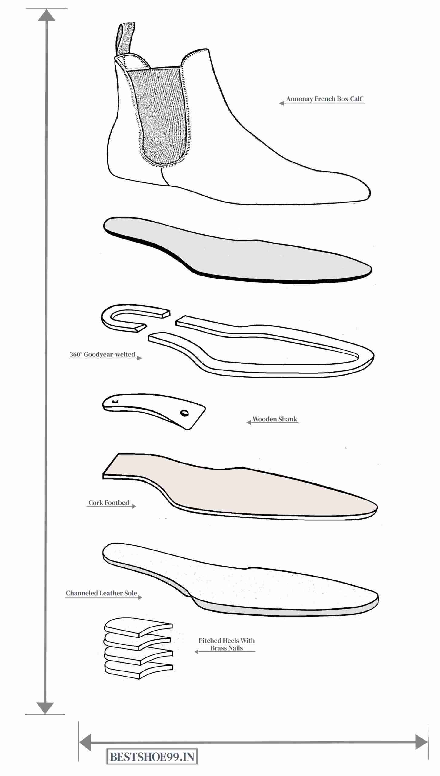 Best Chelsea Boots In India | That Honors Your Budget Slab